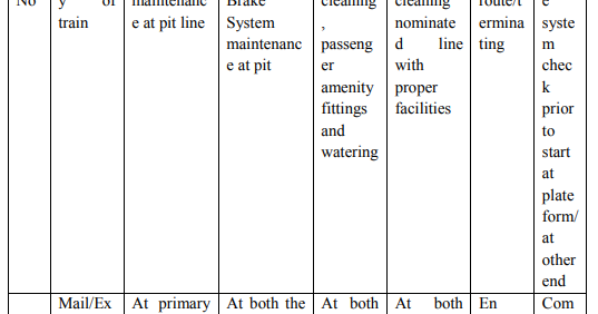 RAIL NEWS CENTER: ICF COACHES - Trip Schedule