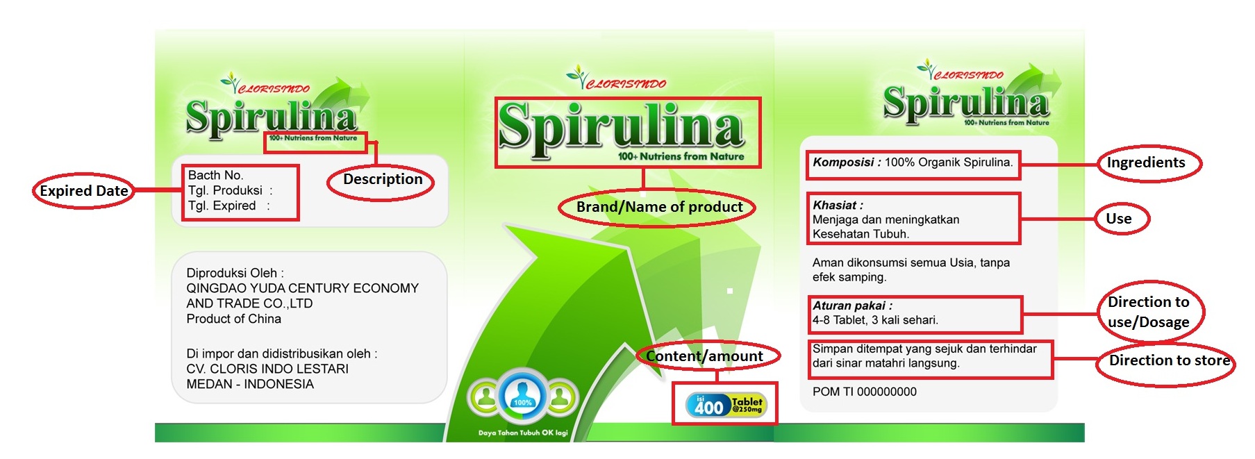 Learning English is Fun - MTs Al Fatich: Identifying Label