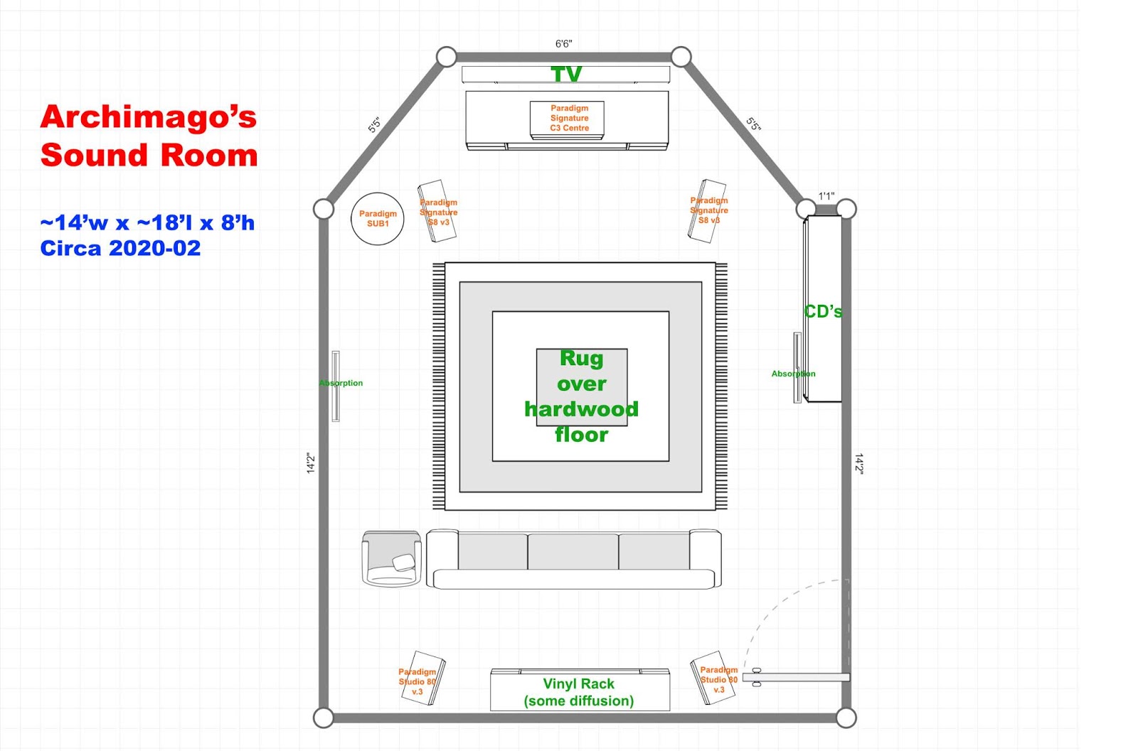 Archimago's Musings: REVIEW: Optimal Audio and Video Reproduction at ...