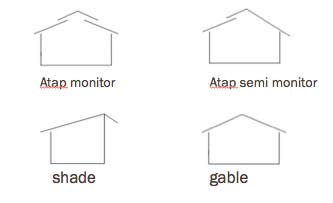 Rumah Ternak: Perkandangan Ternak itik