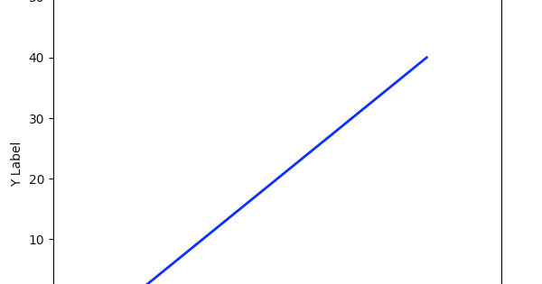 Plotting with Matplotlib