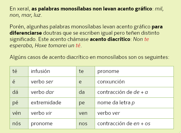 O baúl de quinto de primaria: A acentuación diacrítica dos monosílabos