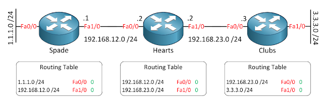 Distance vector routing algorithm program in java - sopmoney