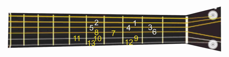 Mengerti Chords / Akor - SEPUTAR MUSIK