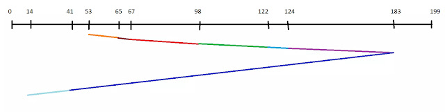 Look Disk Scheduling Algorithm Operating System Tutorial