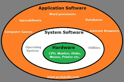 Different Types Of Malicious Software Malware - cranpantc