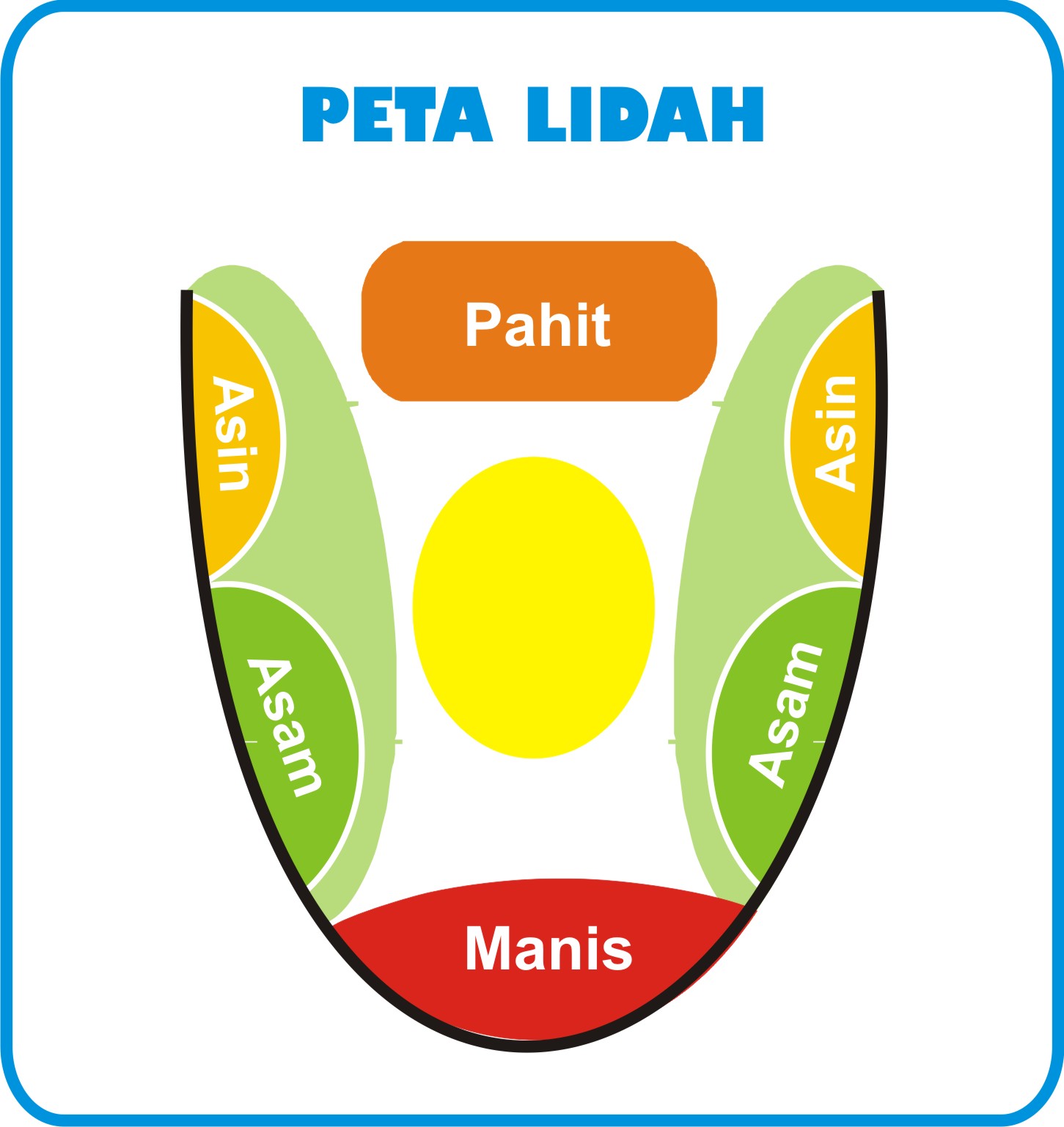 BIOND: LIDAH