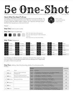 5e One-Shot: pared down play for getting started quickly