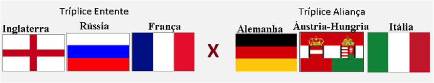 Vivaldiagem: Tríplice Entente e Tríplice Aliança