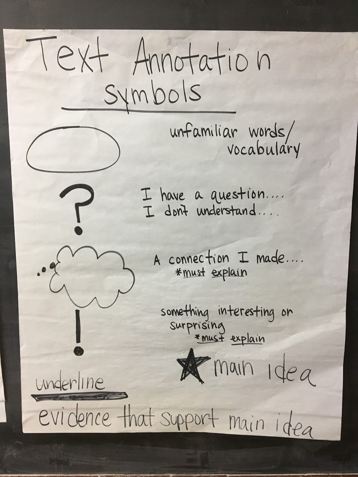 Lyon Academy Pre-K-8 : Text Annotations and Text Coding