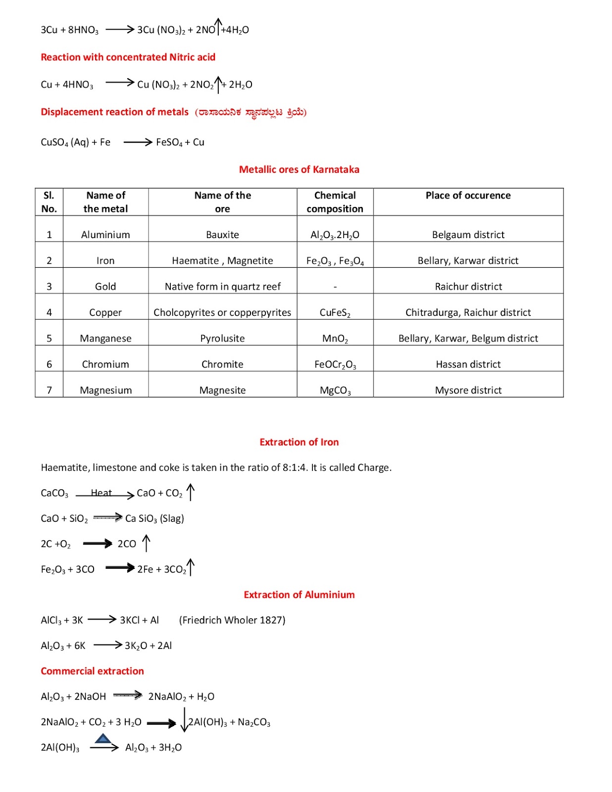 EDU HELP: All Chemical Reactions in 10th science