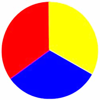 Polymer Clay Romania: Cercul cromatic