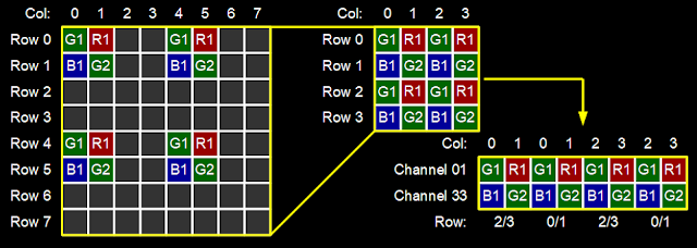 Shane Colton: Full-Speed CMV12000 Subsampled Readout: 1440fps 1080p