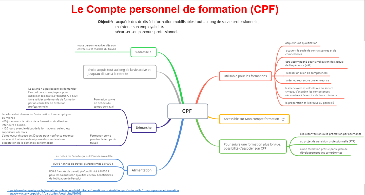 Formation Cpf