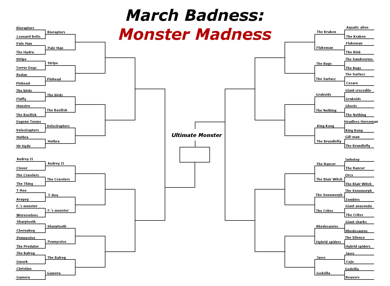 4th Down and Miles to Go: March Badness: Monster Madness - Round 1