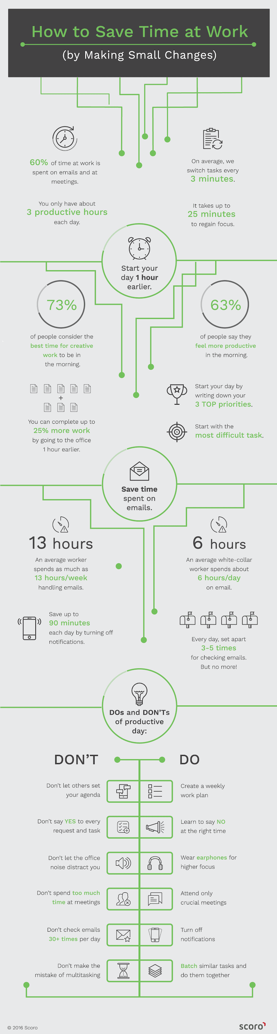 Baby steps towards saving time #infographic - Visualistan