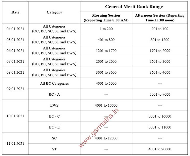 RGUKT Admission 2020 Rank wise Counselling Schedule for general and ...