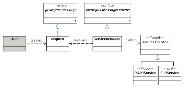 Source Code Examples