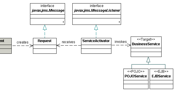 Source Code Examples