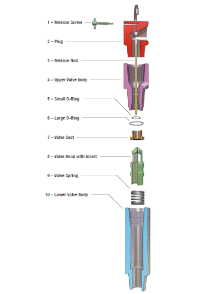 RIG MUD CIRCULATION SYS ACCEPT. & INSPECTION - Drilling Manual