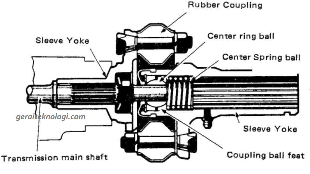 Fungsi, Komponen, dan Cara Kerja Poros Propeller (Propeller Shaft dan ...