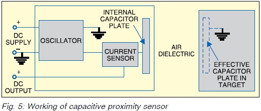 Capacitive Proximity Sensor Switch - element14 Community