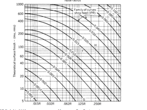The Whole Info: Tool Design Cutting