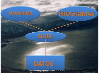 Sistemas De Información Gerencial