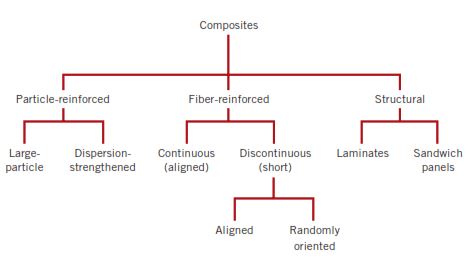 Penjelasan lengkap Tentang Komposit | Sahal Digital Media