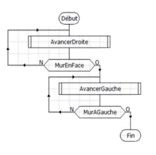 Technologie au collège Croix Maître Renault: Robot Prog