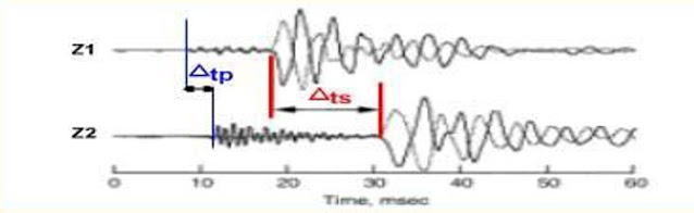 Down-hole Seismic Test.