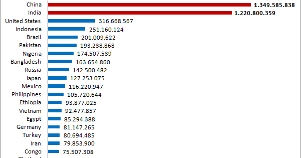 ServiCuerna: Población Mundial 2020