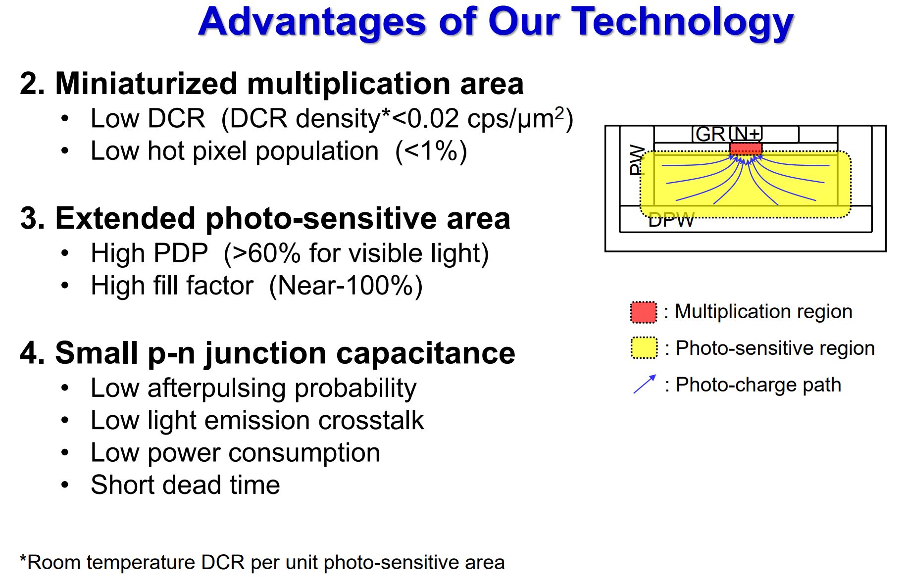 Image Sensors World: Canon to Start Mass Production of Low-Light SPAD Sensor for Security ...