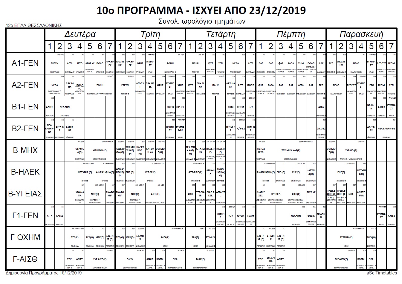 12ο ΕΠΑ.Λ ΘΕΣΣΑΛΟΝΙΚΗΣ: 10ο ΠΡΟΓΡΑΜΜΑ ΜΑΘΗΜΑΤΩΝ 12ου ΕΠΑΛ ΘΕΣΣΑΛΟΝΙΚΗΣ ...