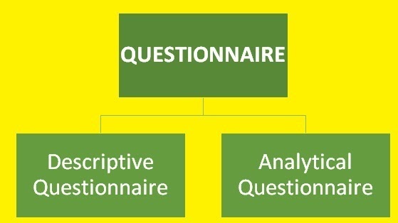 QUESTIONNAIRE METHOD - RESEARCH METHOD SOCIOLOGY