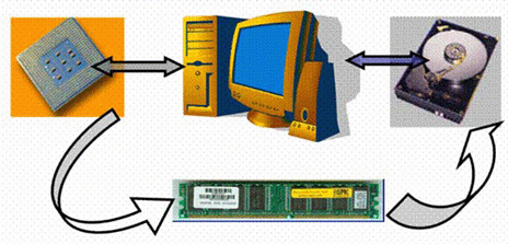 Alat Proses Pada Komputer ~ Education for You
