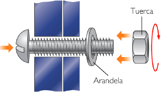 ELEMENTOS AMOVIBLES Y FIJOS NO ESTRUCTURALES: TIPOS DE ROSCAS Y ...