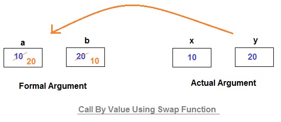 Calling Method Definition & implementation in C++ - Online Free ...