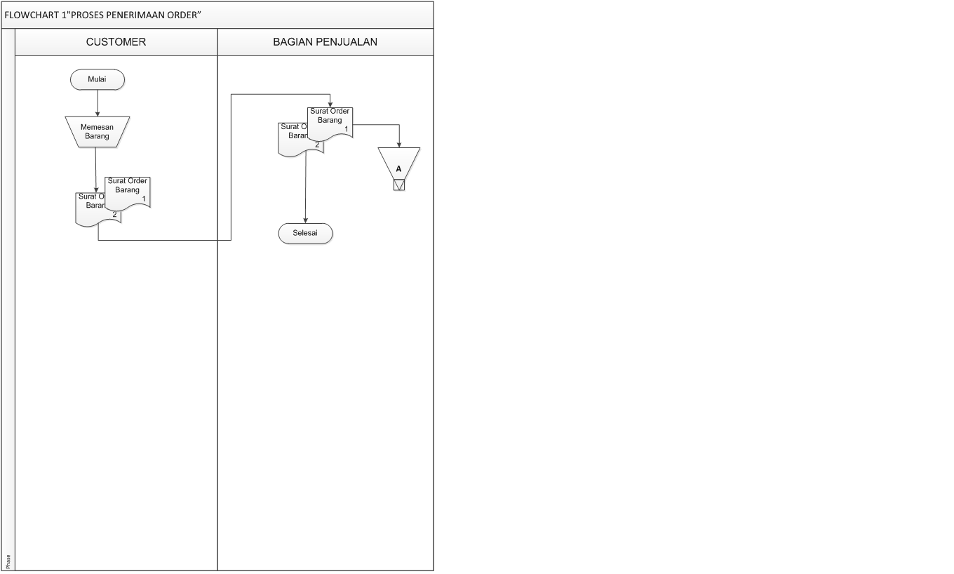 PB, Flowchart, DFD, HIPO UMKM Kripik Tempe "Putra Ridhlo" ~ omahbelajar
