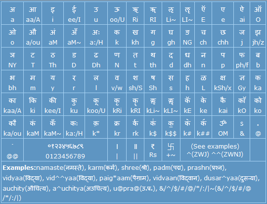 PramukhIME : An Input Method Editor based on "The way you speak, The ...