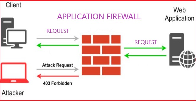 Network and Security Engineer Notes: FIREWALL