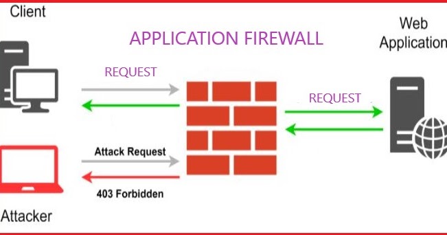 Network and Security Engineer Notes: FIREWALL