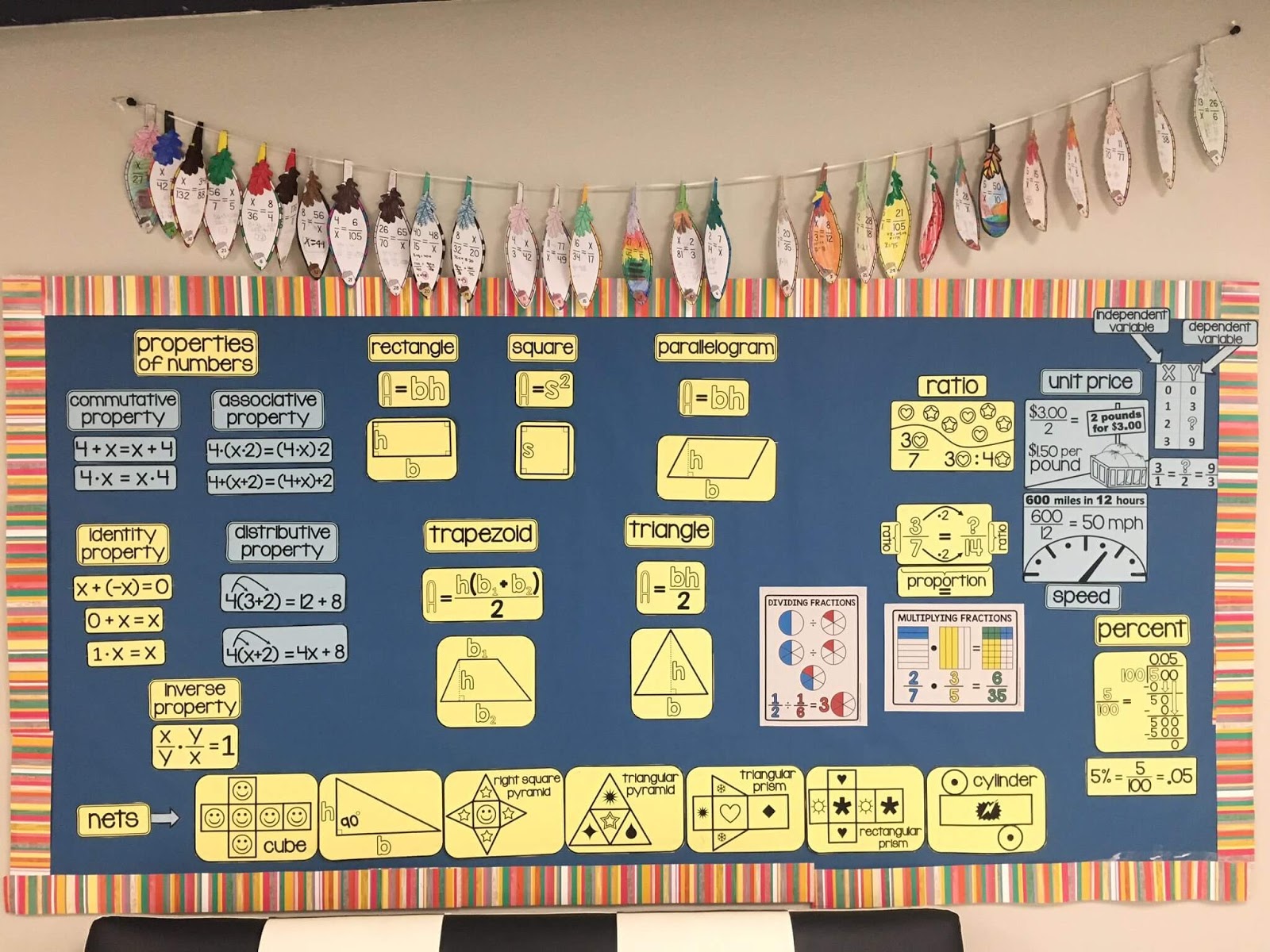 Scaffolded Math and Science: Word Walls