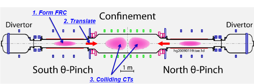 Tri-Alpha Energy - A Well-Confined Field-Reversed Configuration Plasma ...