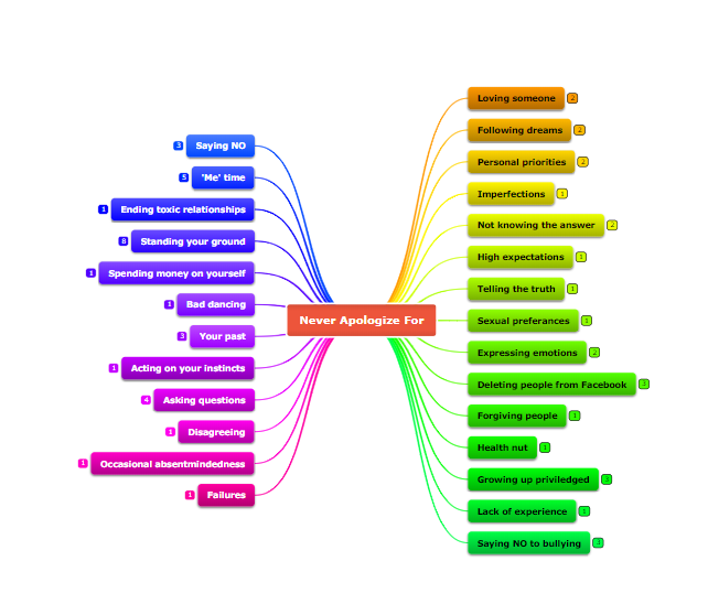 PauTIC's: Aplicando lo aprendido en otras asignaturas