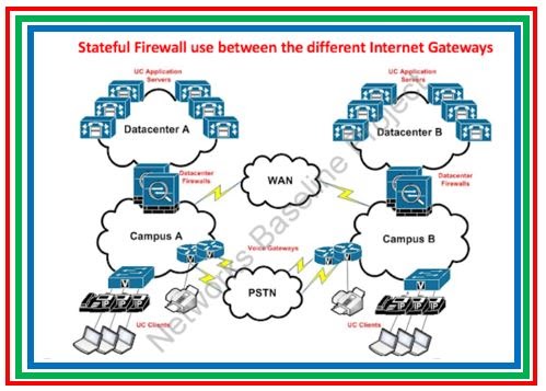 Basics about Stateful Firewall, Stateful Inspection, UTM & NGFW - The ...