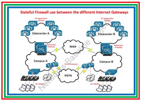 Basics about Stateful Firewall, Stateful Inspection, UTM & NGFW - The ...