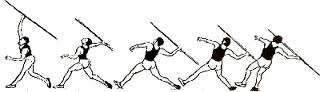 The Biomechanical Principals of a Javelin Throw: The Javelin Throw: The ...