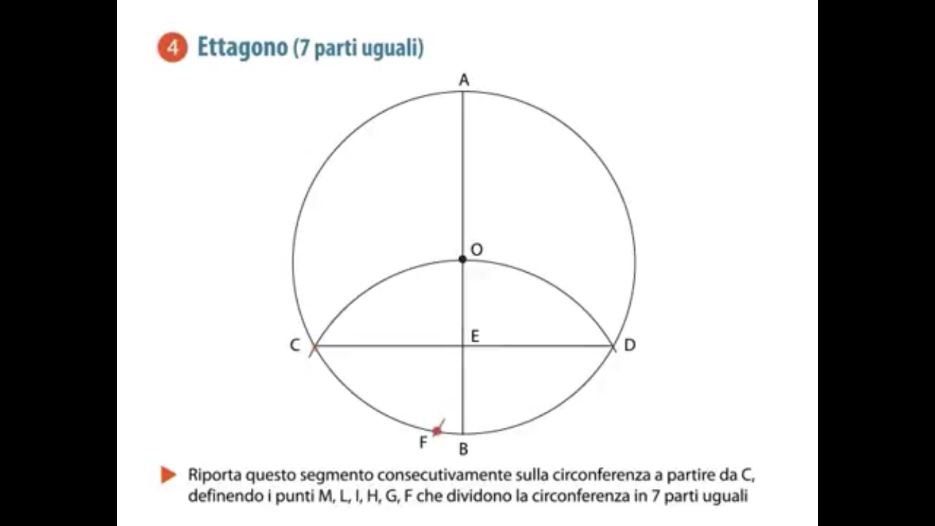 CLASSI I - DAD - METALLI - ETTAGONO