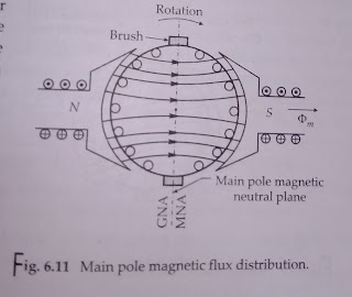 Direct current generator || Part-02 ~ MONU TUTORIALS ACADEMY